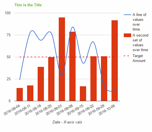 JSF Module Wrapper for the Google Charts API